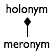 Glossary of Terms Outside Computer Science