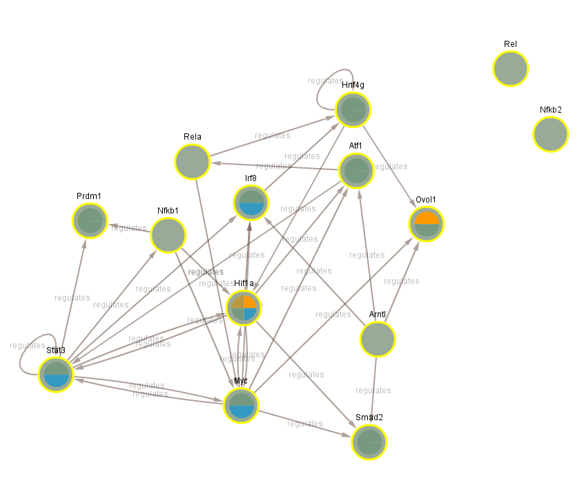 CLOCK/Salmonella Dataset