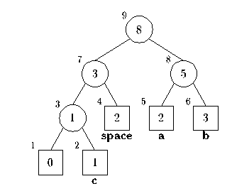 Data Compression -- Section 4