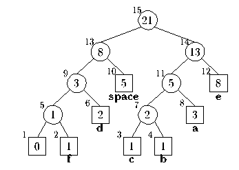 Data Compression -- Section 4