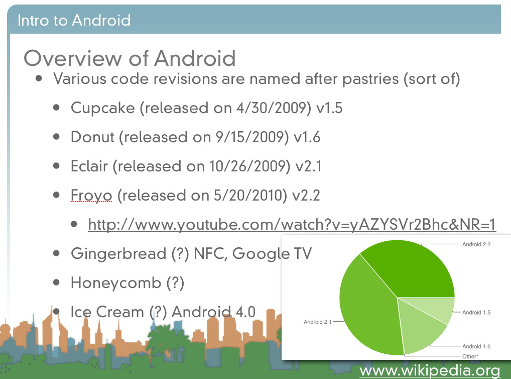INF 133 Fall 2010: Schedule