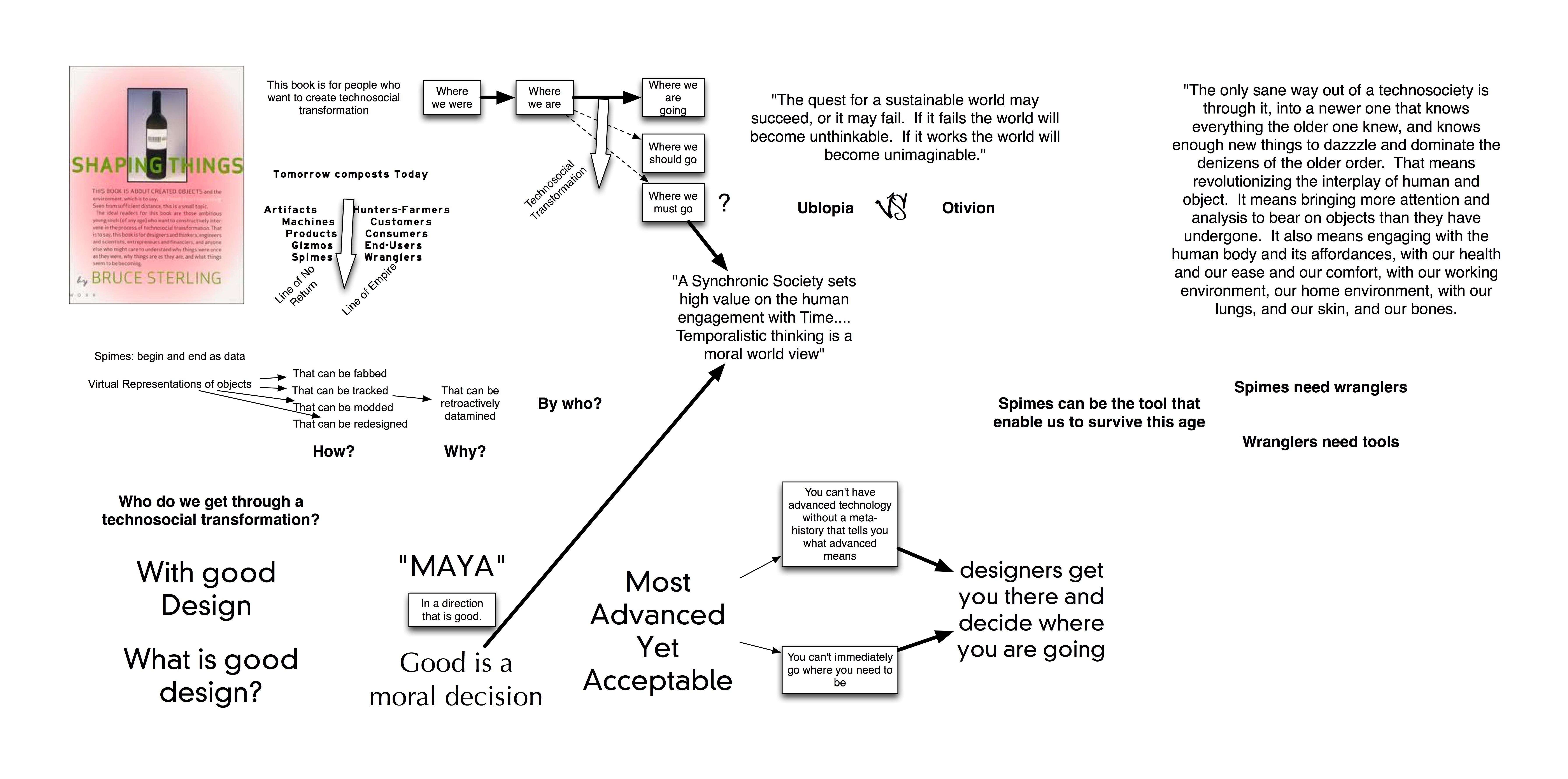 INF 133 Fall 2010: Schedule