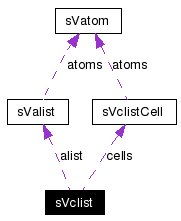 APBS: sVclist struct Reference