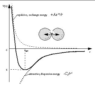 7. Van der Waals Potential Energy