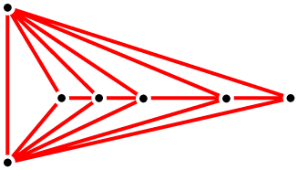 Dilation-Free Planar Graphs