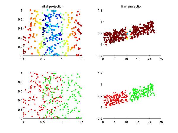 charless c. fowlkes - uc berkeley - computer vision group