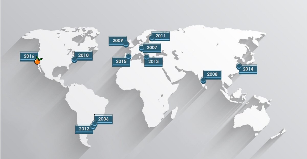 ICGSE 2016 - 11th International Conference on Global Software Engineering