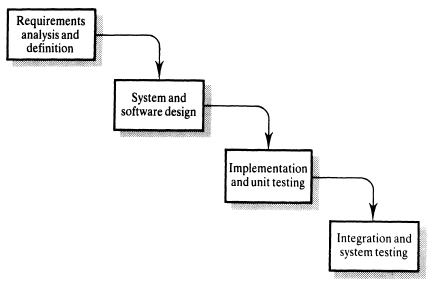Elements of HCI