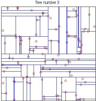 VLFeat - Tutorials > KD-trees and forests