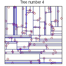 VLFeat - Tutorials > KD-trees and forests