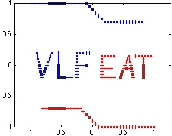 VLFeat - Tutorials > Support Vector Machines (SVMs)