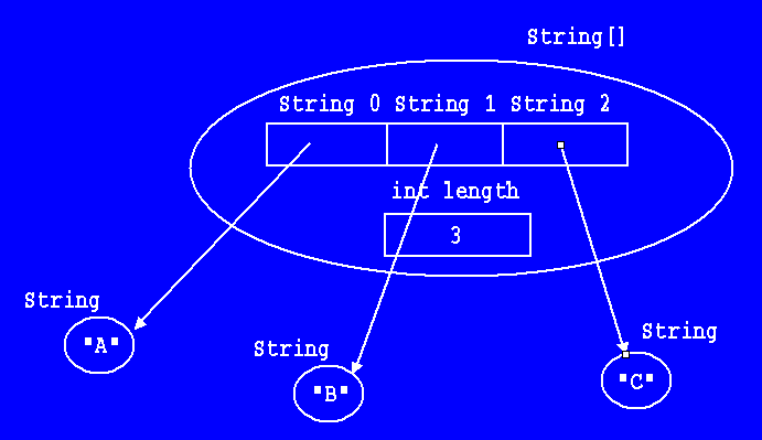 Controller Components