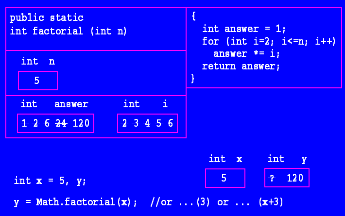 Writing Classes and Javadoc
