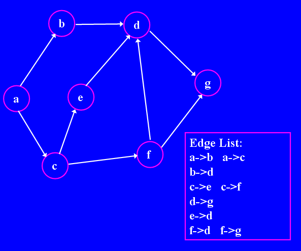 GitHub - bchipman/ics46_program_1: Programming using the ICS-46 ...