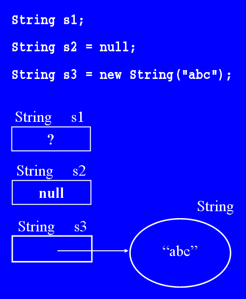 Objects, Using Class Libraries/JavaDoc