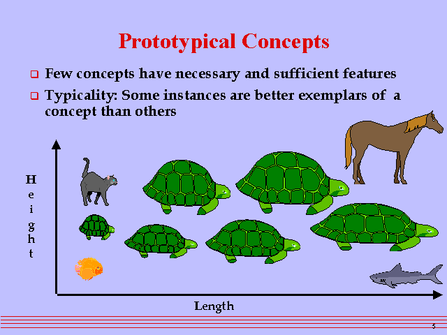 Prototypical Concepts
