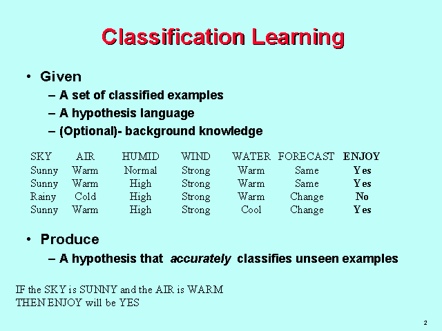 Classification Learning