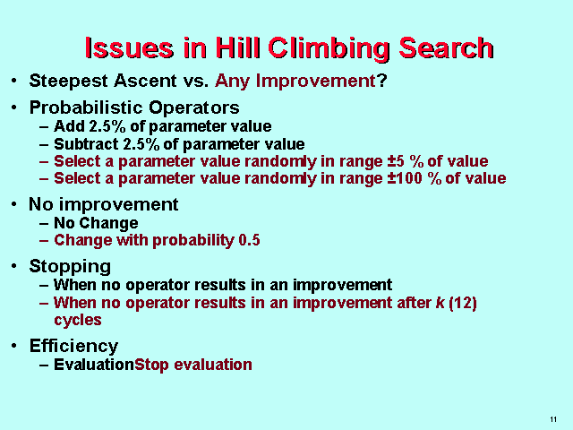 Issues in Hill Climbing Search