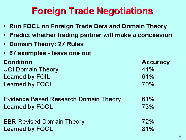 Foreign Trade Negotiations