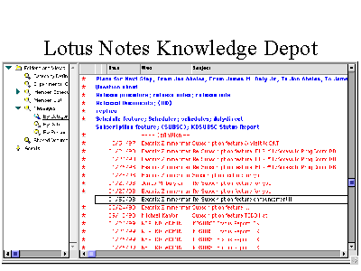 Lotus Notes Knowledge Depot