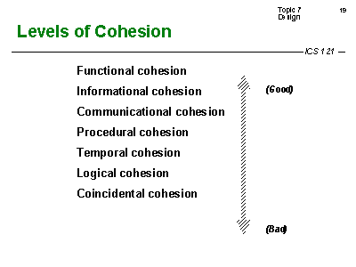 Levels of Cohesion
