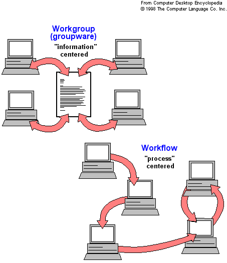 Roberto Silveira Silva Filho's web site