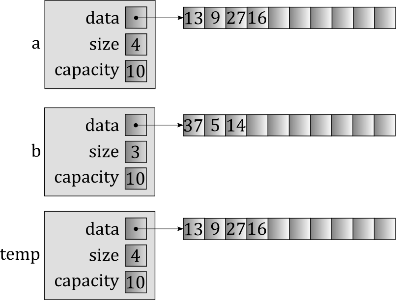 ICS 46 Spring 2022, Notes and Examples: Move Semantics