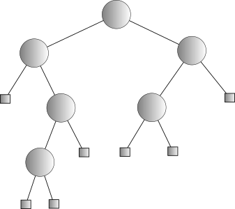 ICS 46 Spring 2022, Notes and Examples: N-ary and Binary Trees
