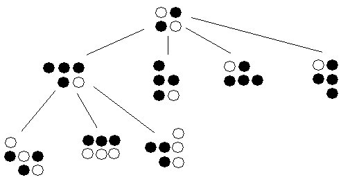 ICS 46 Spring 2022, Project #3: Black and White