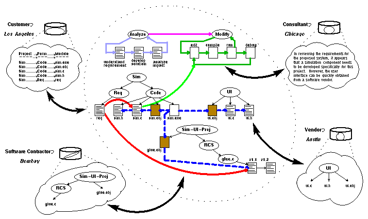 Workflow (via Internal/External Stored Procedures and Trigger-based ...