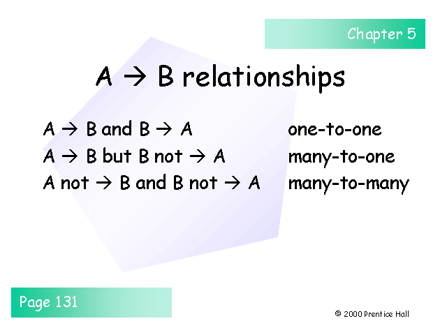 A ? B relationships