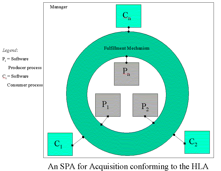 Upsttream Process Life Cycle Engineering