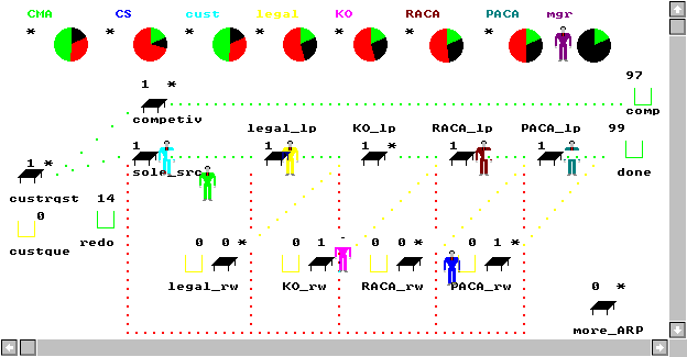 Upsttream Process Life Cycle Engineering