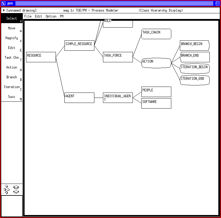 Process Life Cycle Engineering