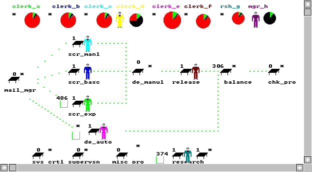 Upsttream Process Life Cycle Engineering