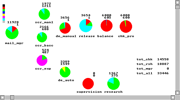 Upsttream Process Life Cycle Engineering