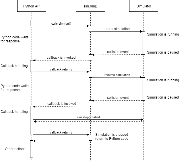 Python API Guide — SORA SVL documentation